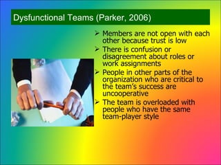 Understanding Work Teams rev1 | PPT