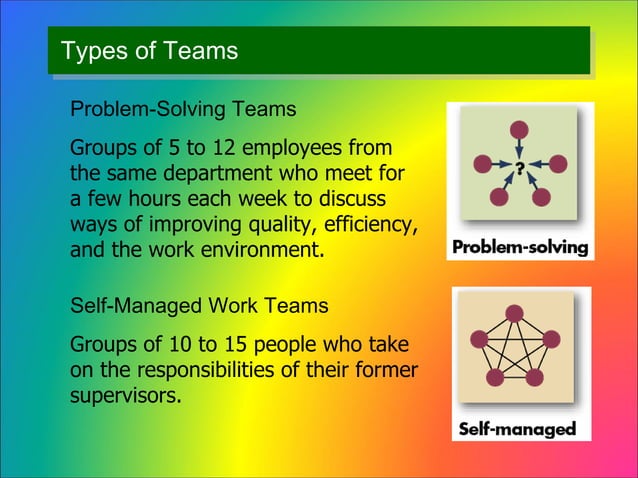 Understanding Work Teams rev1 | PPT | Human Resources | Business