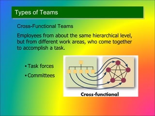 Understanding Work Teams rev1 | PPT
