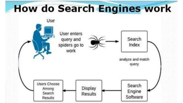 UNDERSTANDINGWWW - SEARCH ENGINE[Replica].pdf