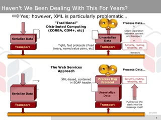 Layer 7: Understanding XML & Web Services Performance | PDF