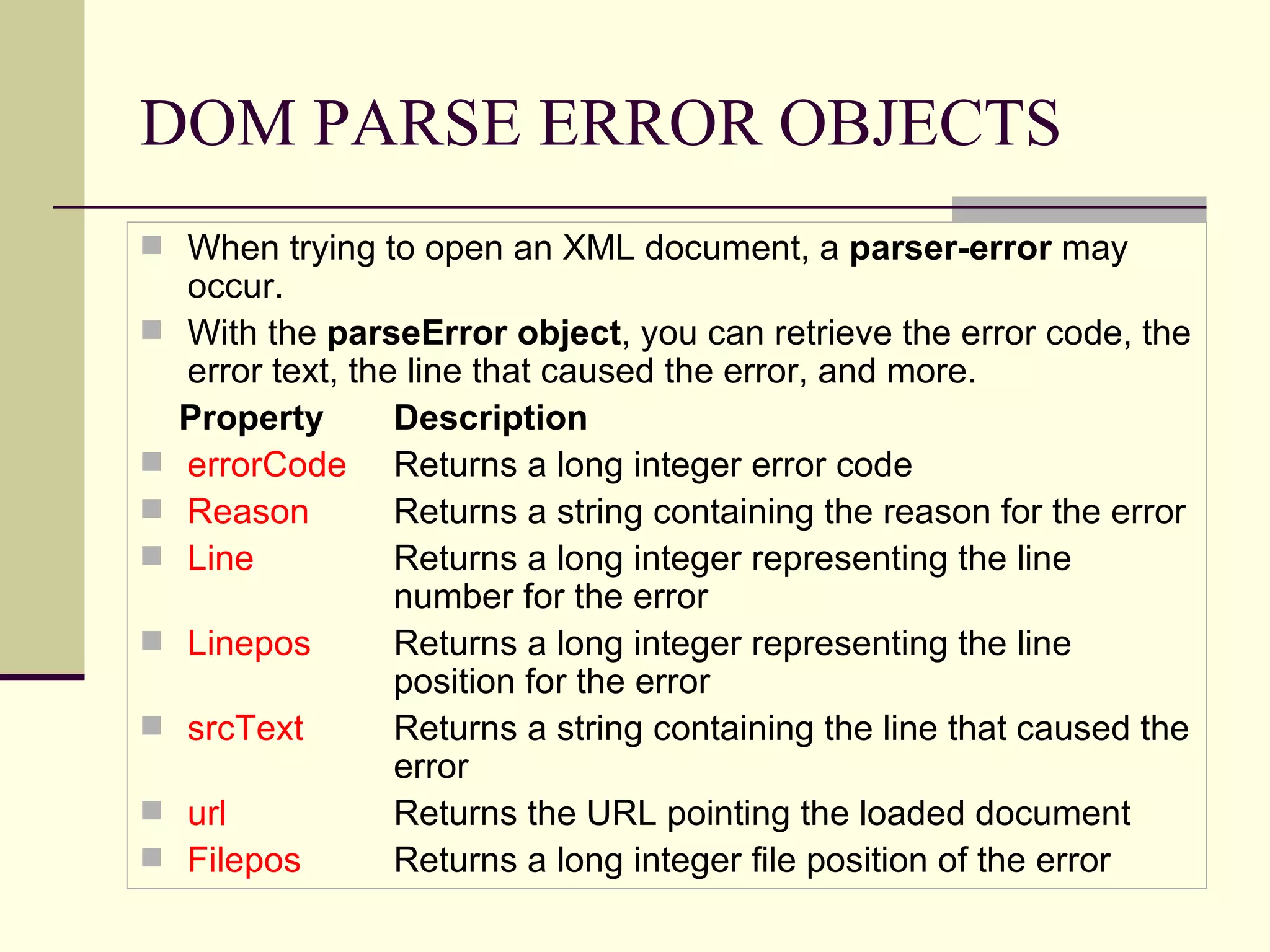 Understanding XML DOM | PPT