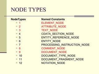 Understanding XML DOM | PPT