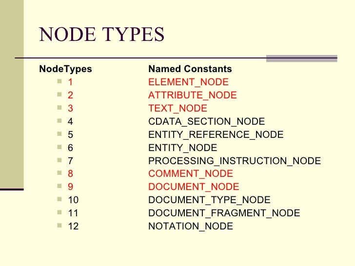 Understanding XML DOM