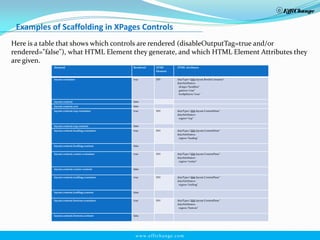 The EffiChange XPager Suite: Understanding XPages Scaffolding | PDF ...