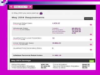 Understanding younique’s compensation plan | PPT