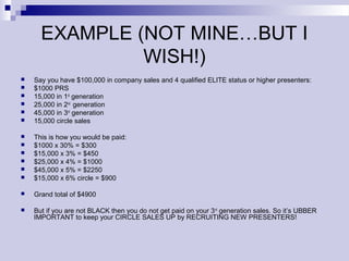 Understanding younique’s compensation plan | PPT