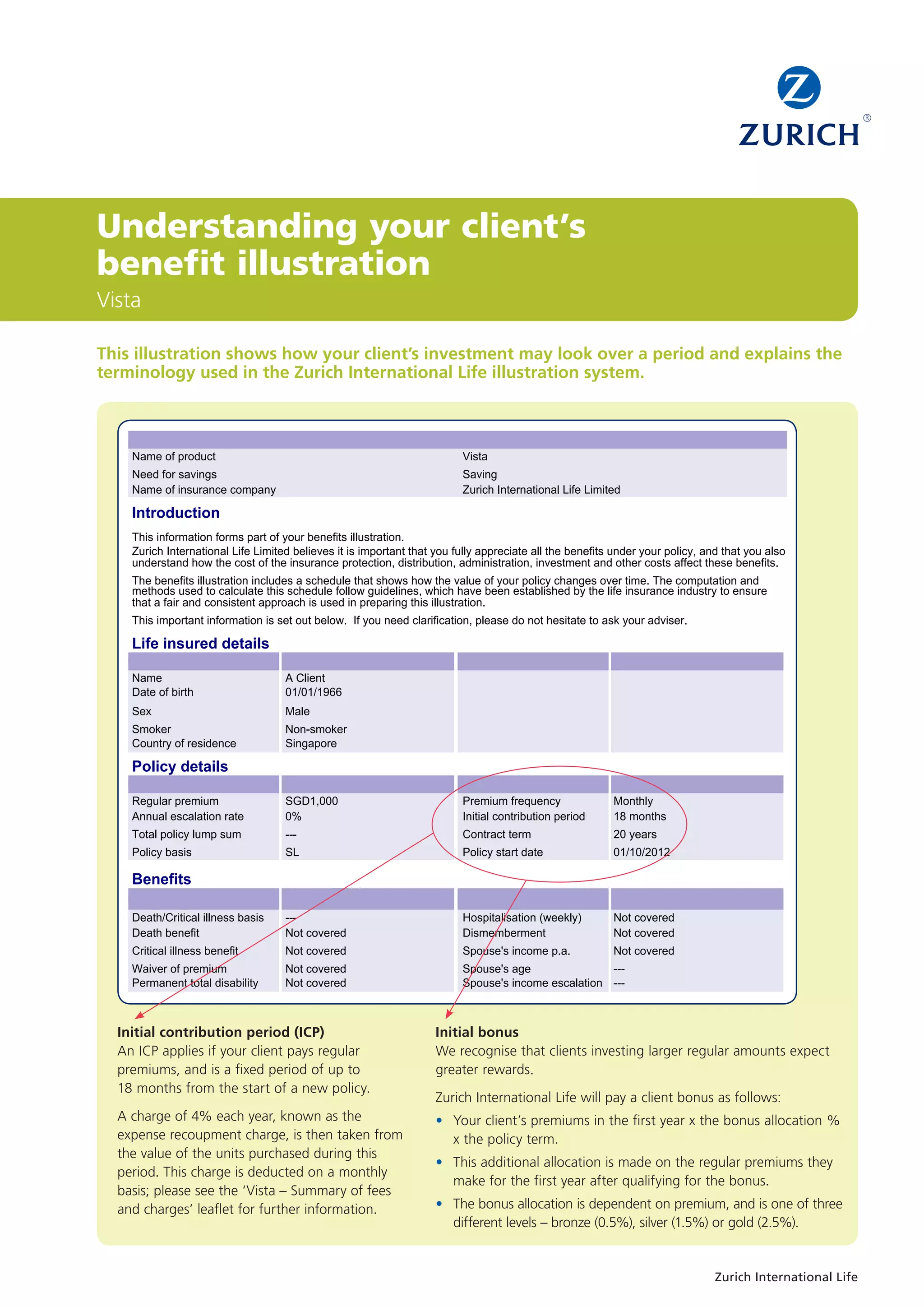 Zurich Vista Understanding your clients | PDF