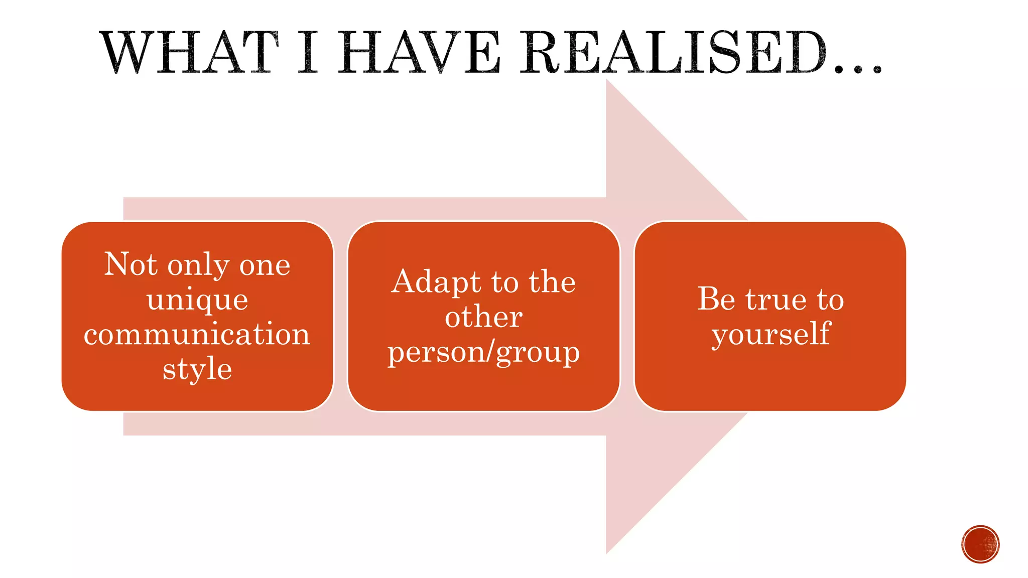 Understanding your communication style slides | PPTX