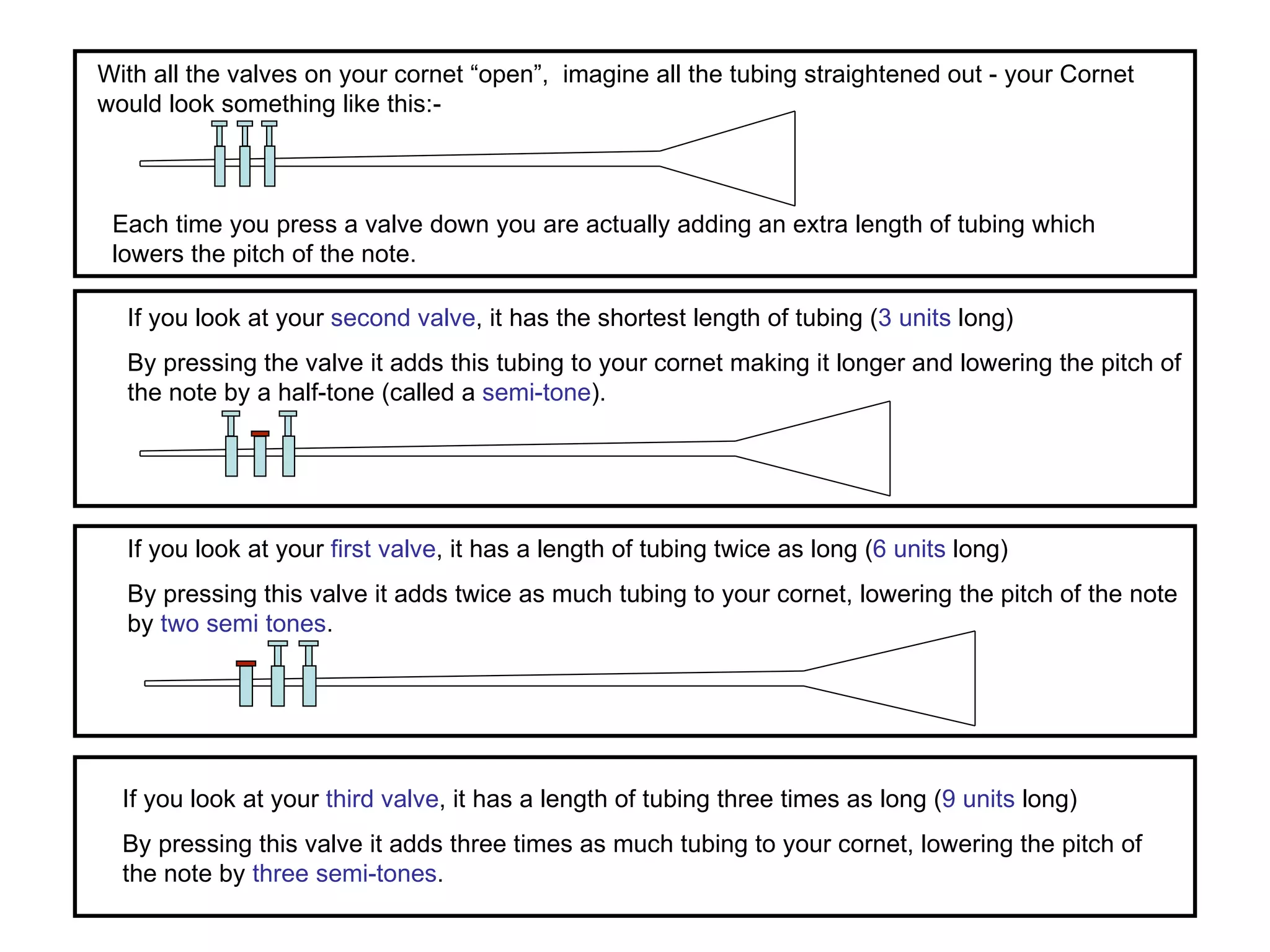 Understanding your cornet | PPT