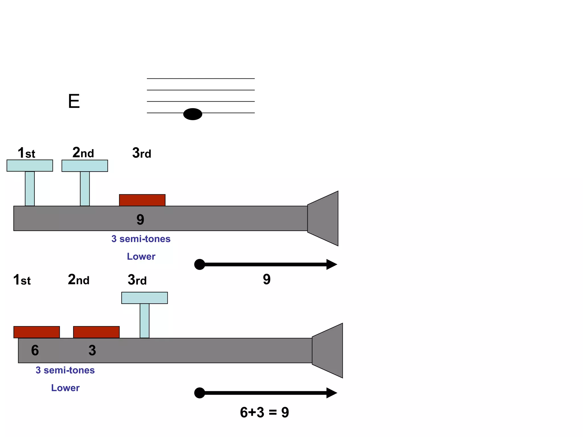 Understanding your cornet | PPT