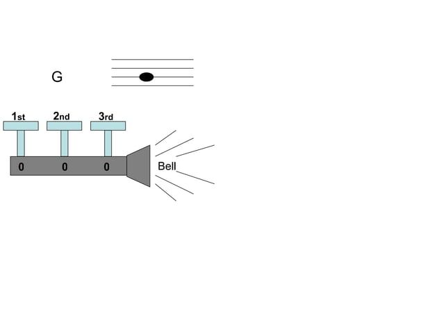 Understanding your cornet | PPT