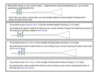 Understanding your cornet | PPT