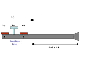 Understanding your cornet | PPT
