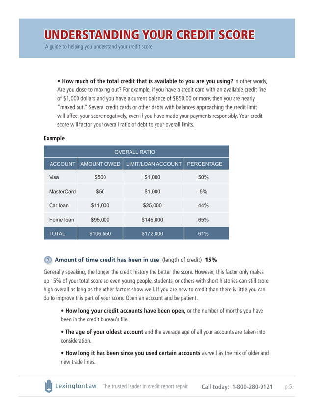 Understanding Your Credit Score | PDF
