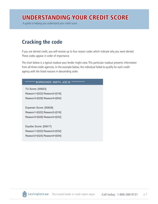 Understanding Your Credit Score | PDF