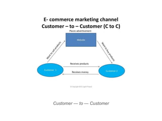 Understanding your customer | PPTX