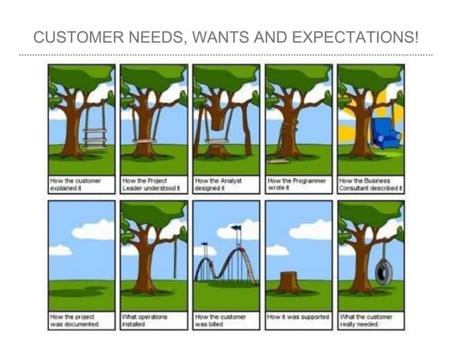 Understanding your customer | PPTX | Business | Business and Finance