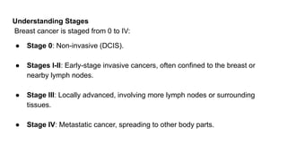 _Understanding Your Diagnosis_ Types and Stages of Breast Cancer.pdf