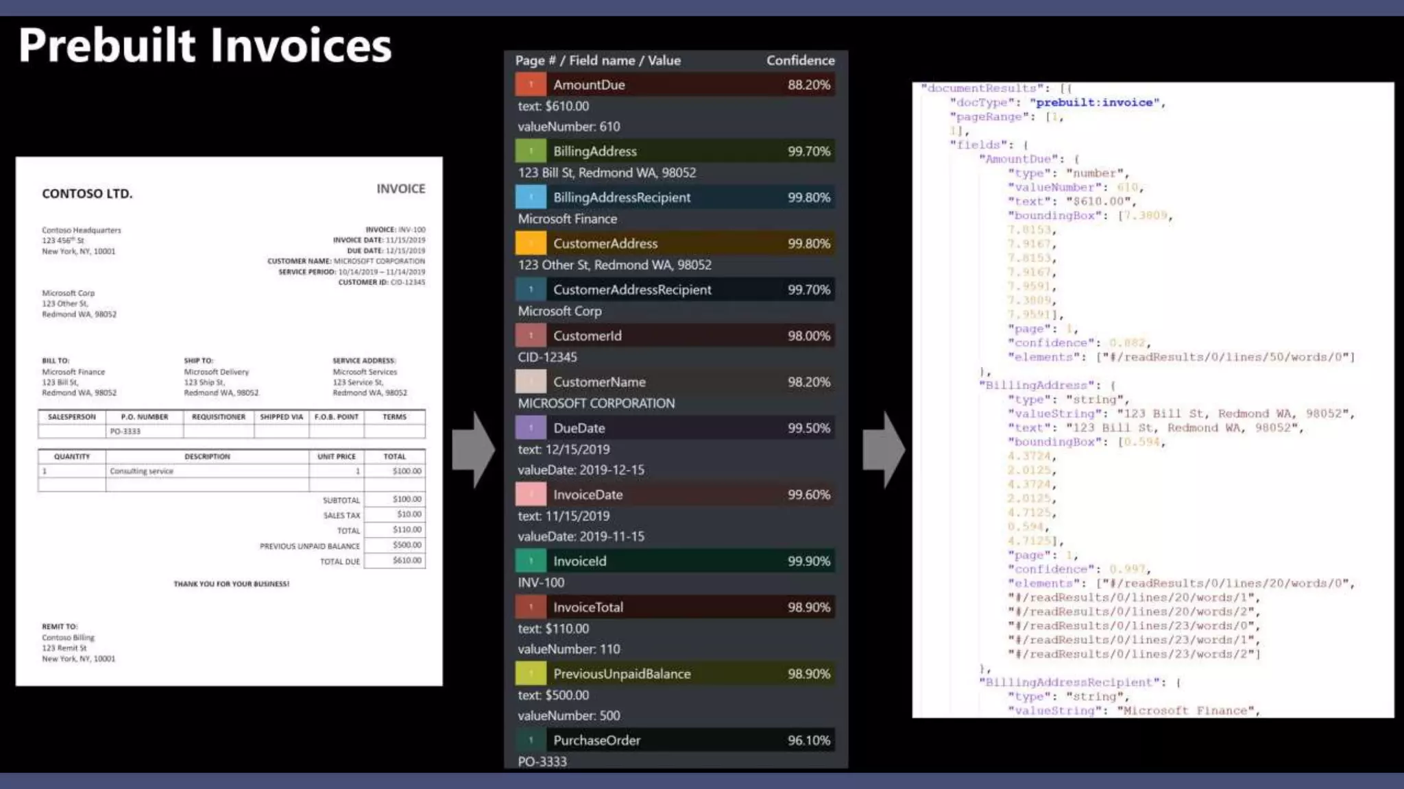 Understanding your documents with Form Recognizer.pptx