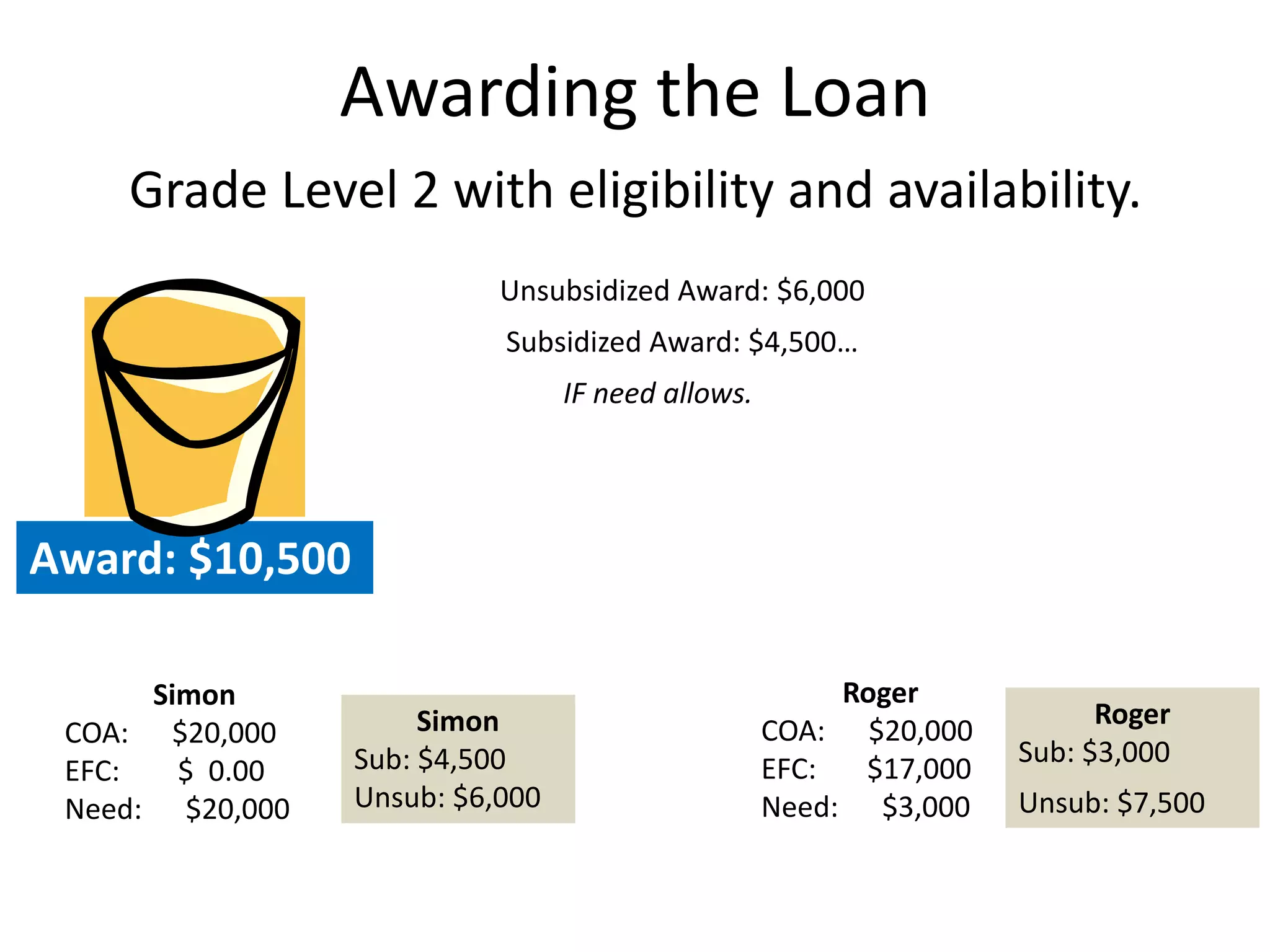 Understanding your federal student aid loans | PPTX