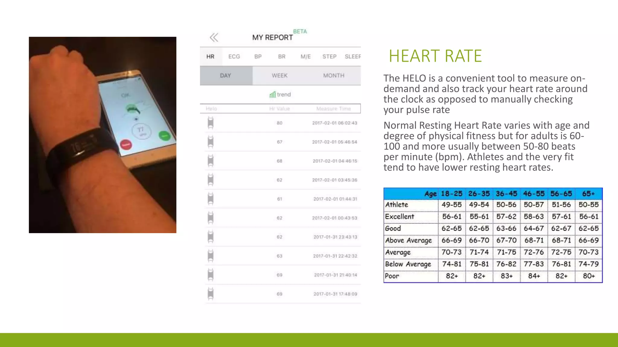 Understanding your heart health with your helo | PPT