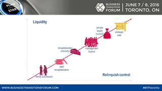 Understanding your liquidity options | PPT