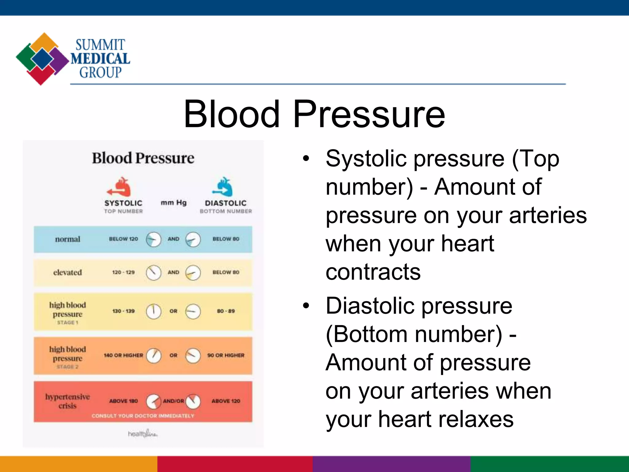 Know Your Numbers and What They Mean for Your Overall Health - Madison ...