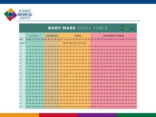 Know Your Numbers and What They Mean for Your Overall Health - Madison ...