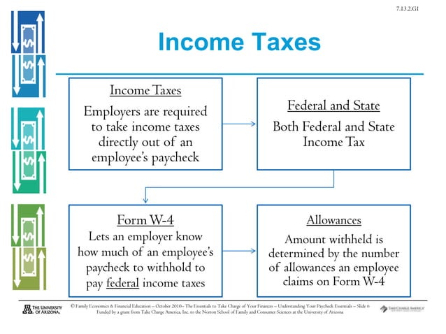 Understanding your paycheck_essentials_powerpoint_7.13.2.g1 | Personal ...