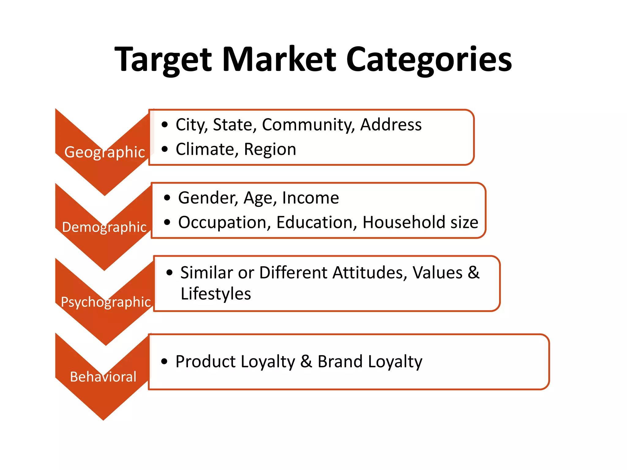 Understanding Your Target Market | PPTX