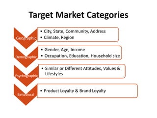 Understanding Your Target Market | PPTX
