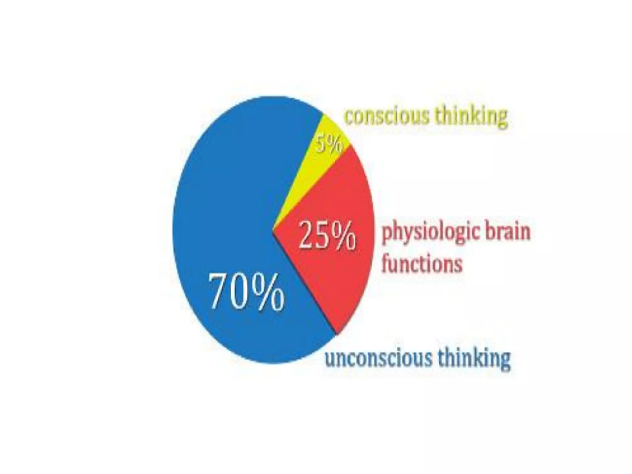 Understanding your unconscious mind | PDF