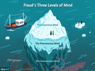 Understanding your unconscious mind | PDF