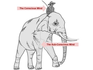 Understanding your unconscious mind | PDF