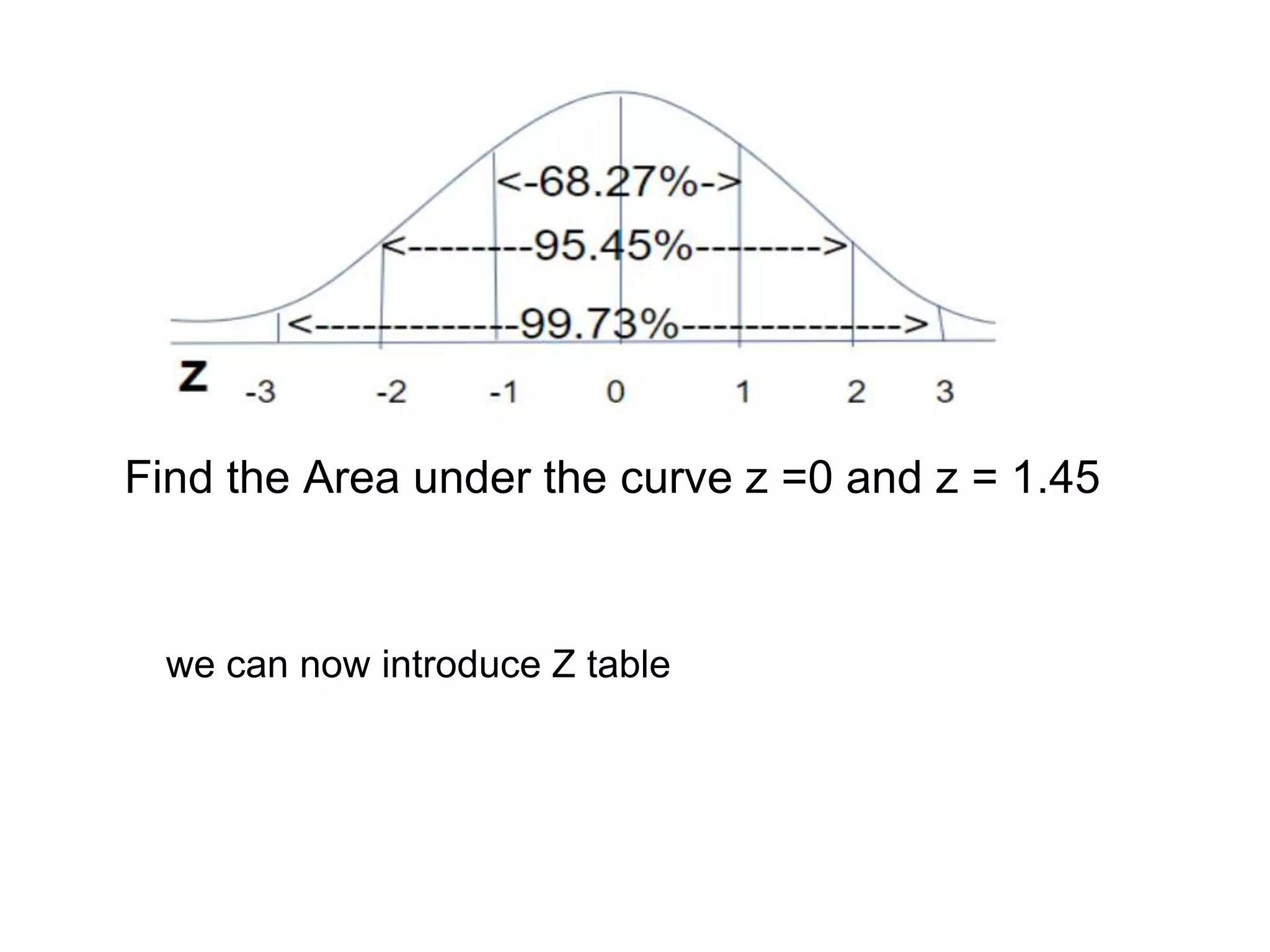 Understanding z score | PPTX