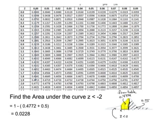 Understanding z score | PPTX