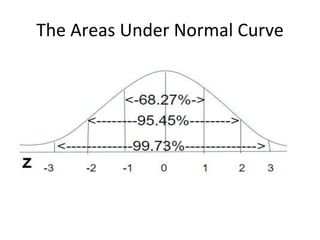 Understanding z score | PPTX