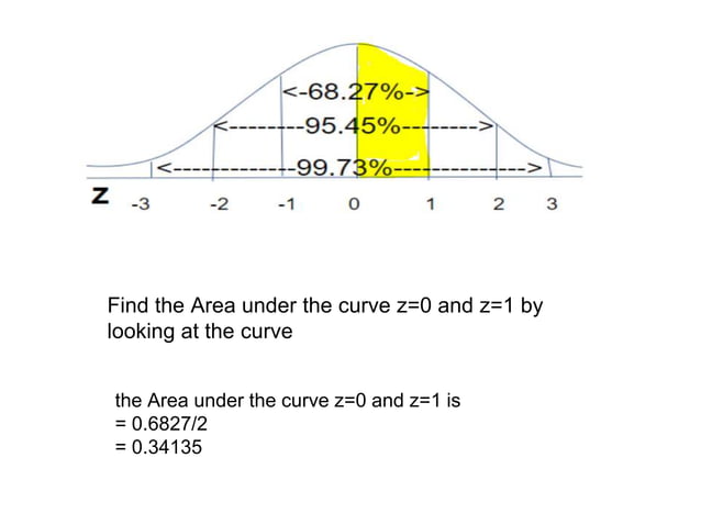 Understanding z score | PPTX