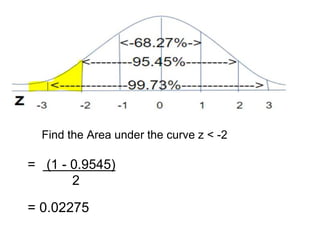 Understanding z score | PPTX