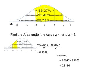 Understanding z score | PPTX