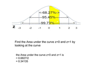 Understanding z score | PPT