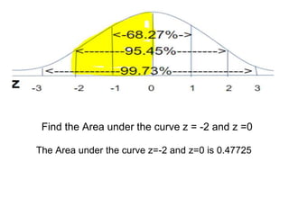 Understanding z score | PPT