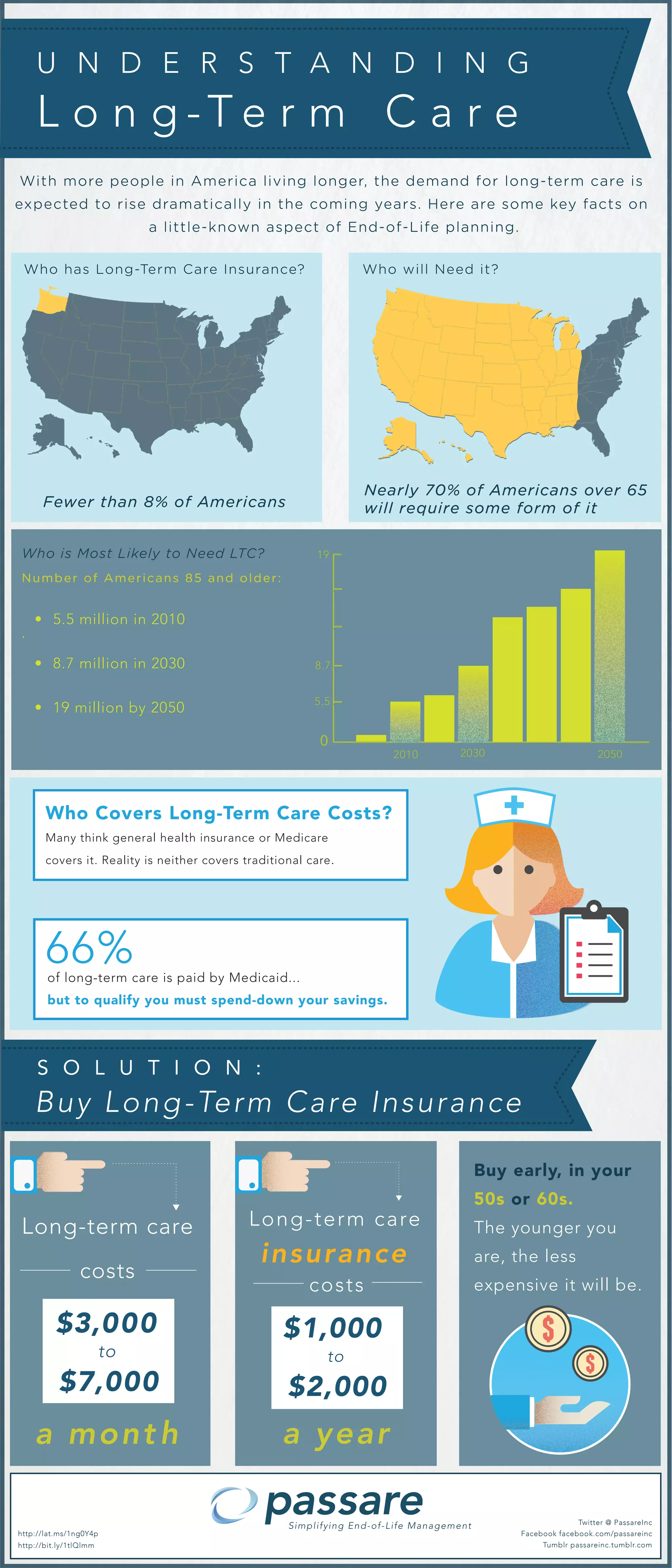 Understanding Long-Term Care | PDF