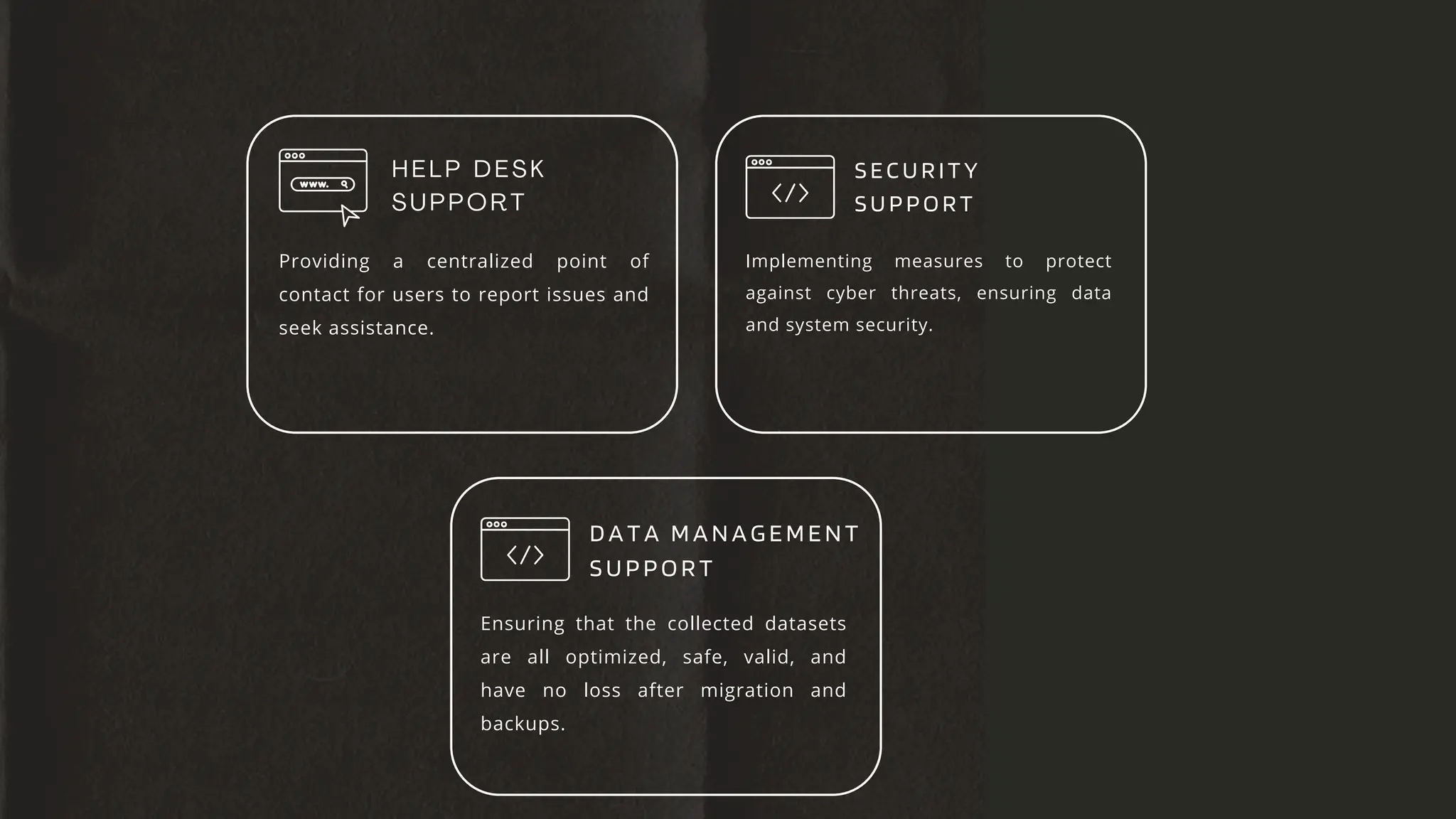 What is IT Support? Understand its definition, scope, types, tools, and ...