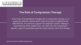 Understand Lymphedema How Arm Compression Sleeves Provide Relief.pptx
