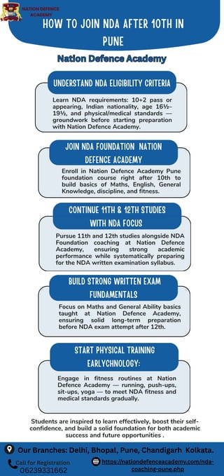 Understand NDA Eligibility Criteria.ndaa