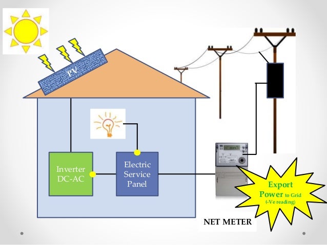 Understand net metering
