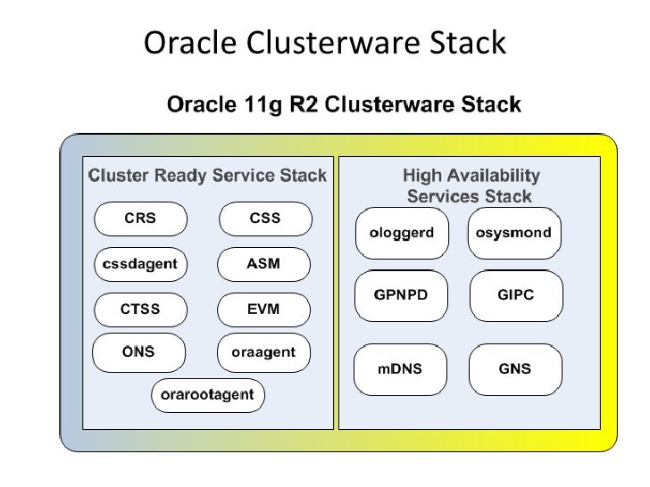 Understand Oracle Real Application Cluster