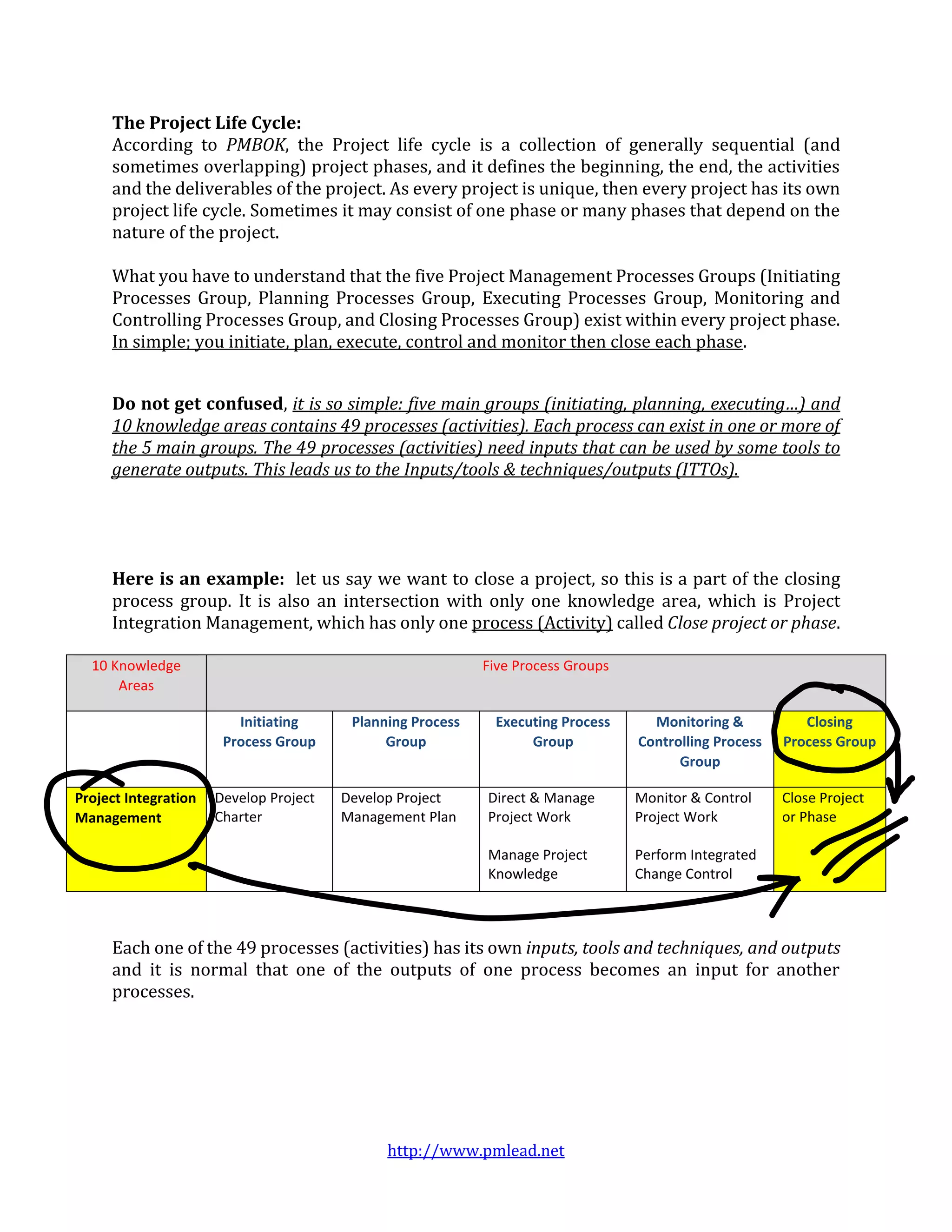 Understand PMBOK 6TH GUIDE | PDF